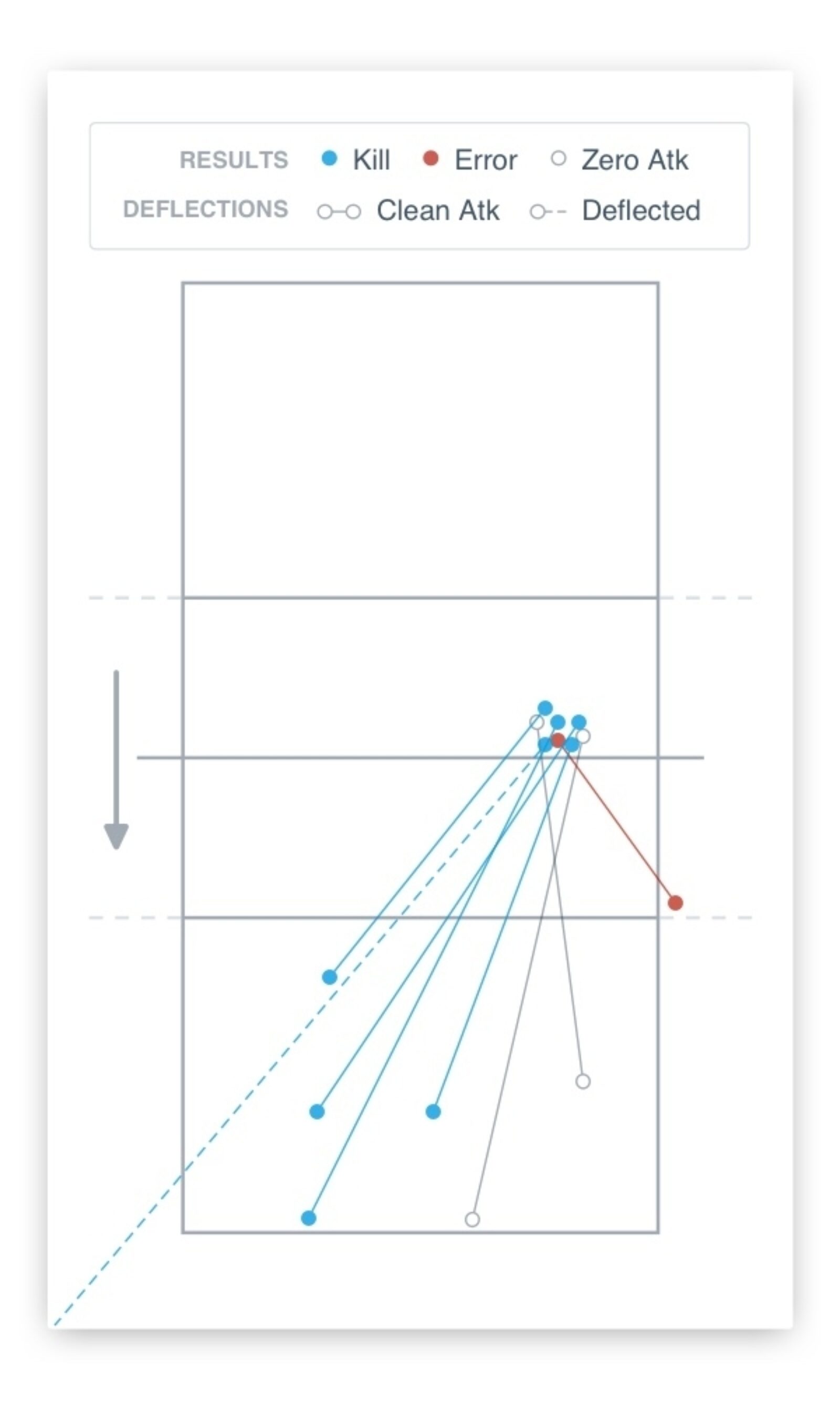 Plan Your Attack: Blocking Strategies • Hudl Blog