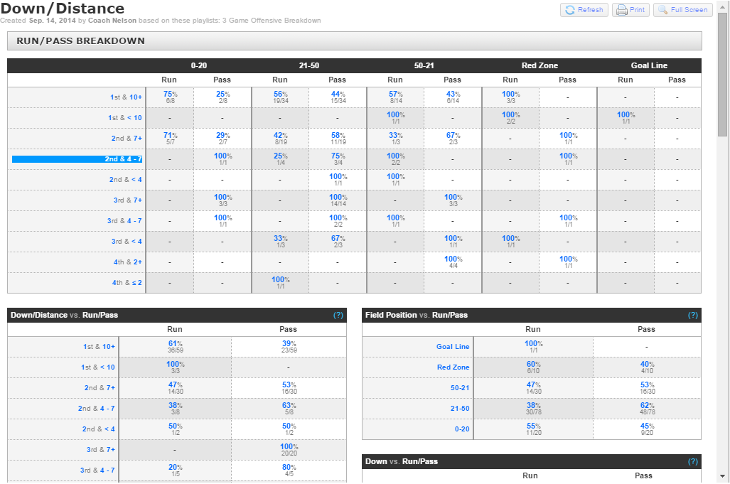 The 5 Most Common Football Reports | Hudl Blog