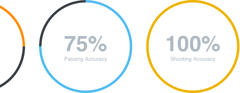 Sportscode - Fully Customizable Performance Analysis | Hudl
